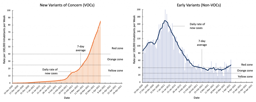 Ontario Dashboard - Ontario COVID-19 Science Advisory Table
