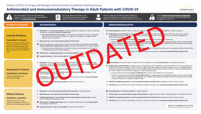 Clinical Practice Guideline Summary: Recommended Drugs and Biologics in ...
