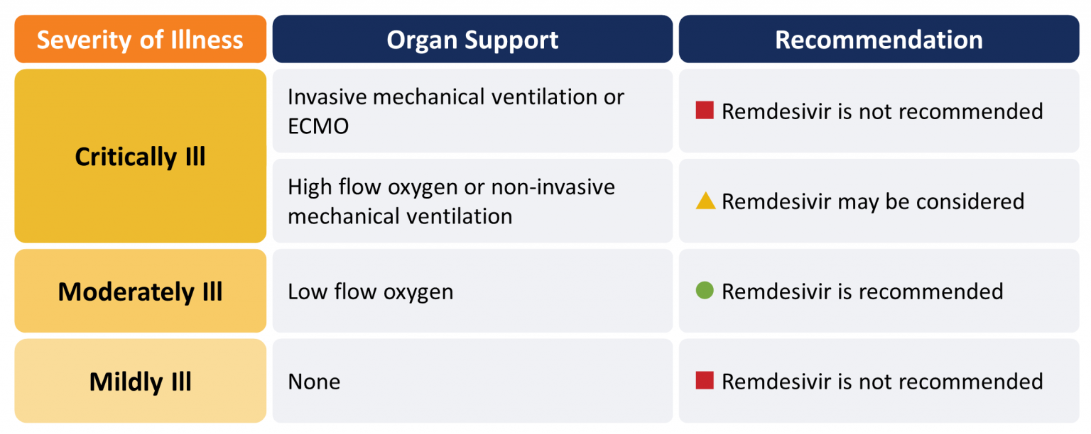 Remdesivir for Hospitalized Patients with COVID-19 - Ontario COVID-19 ...