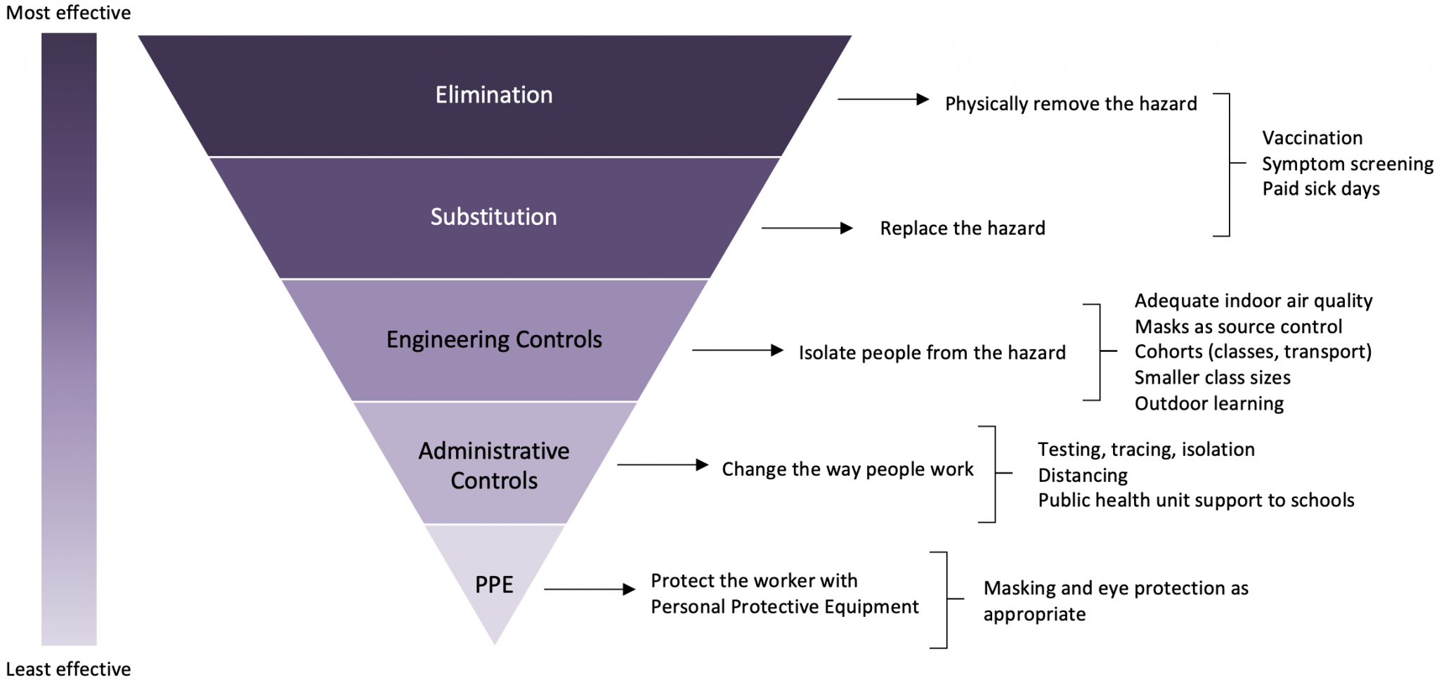 School Operation for the 2021-2022 Academic Year in the Context of the ...