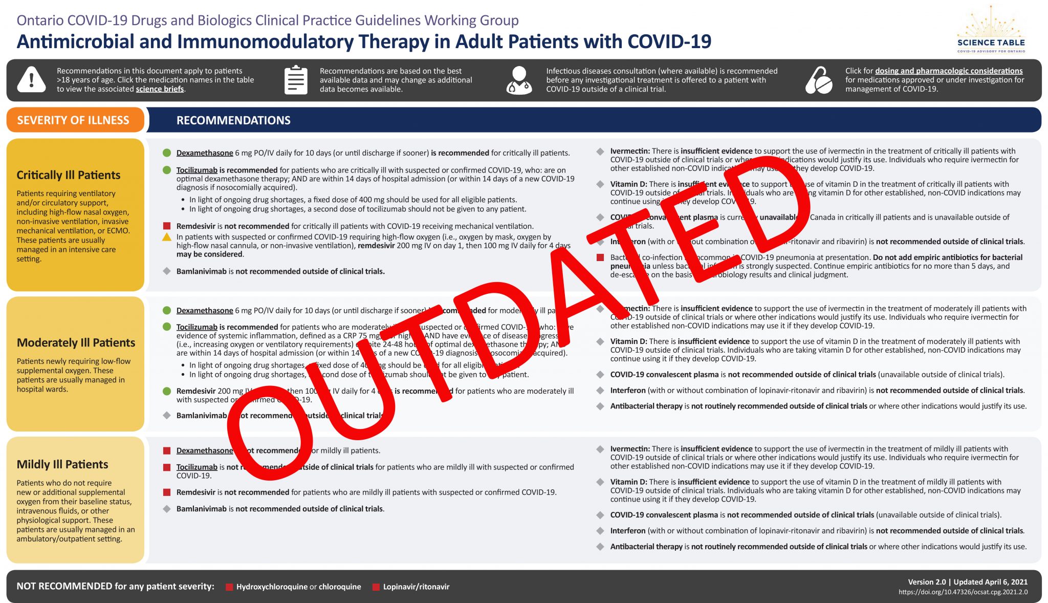 Clinical Practice Guideline Summary: Recommended Drugs and Biologics in ...