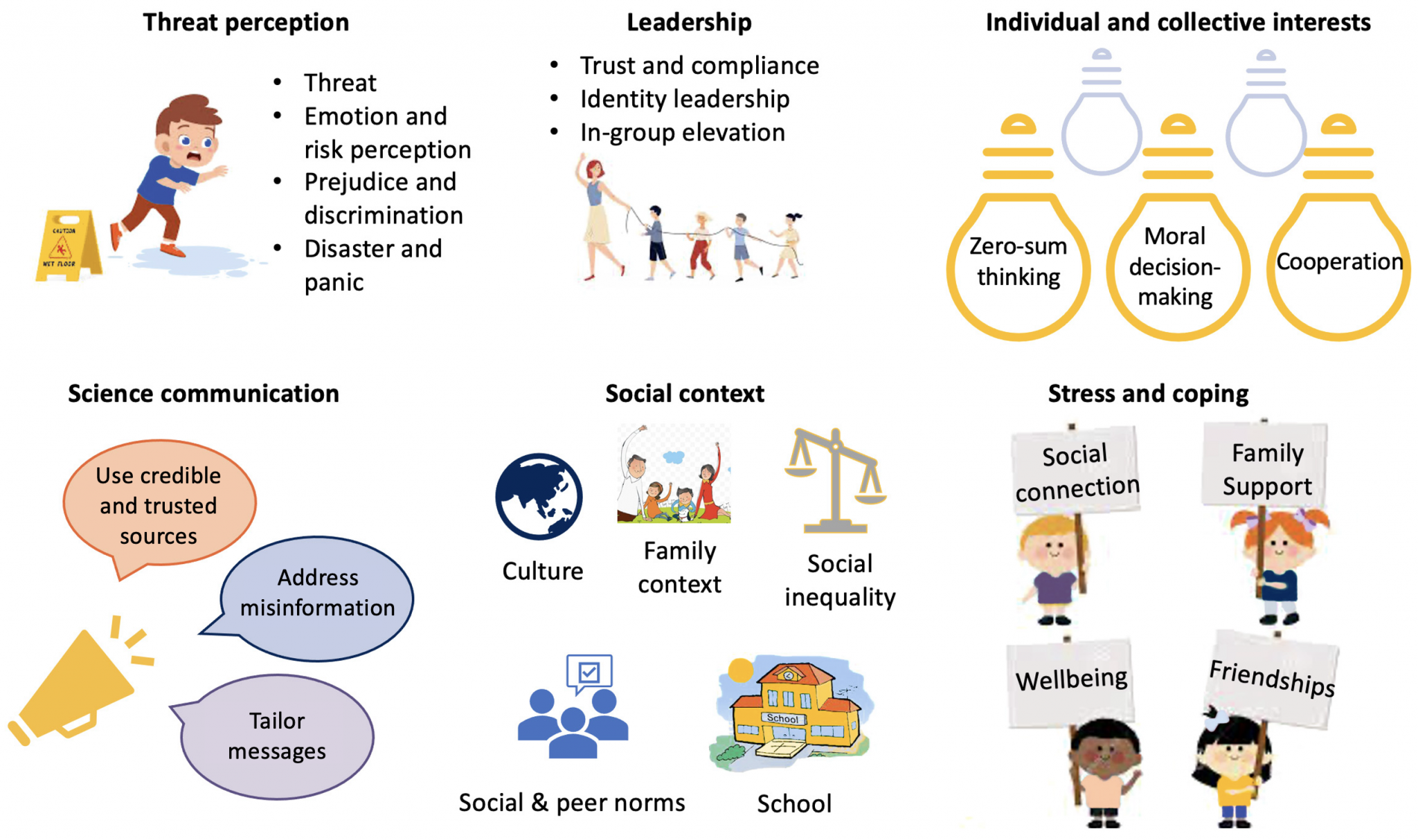 Behavioural Science-Informed Strategies for Increasing COVID-19 Vaccine ...