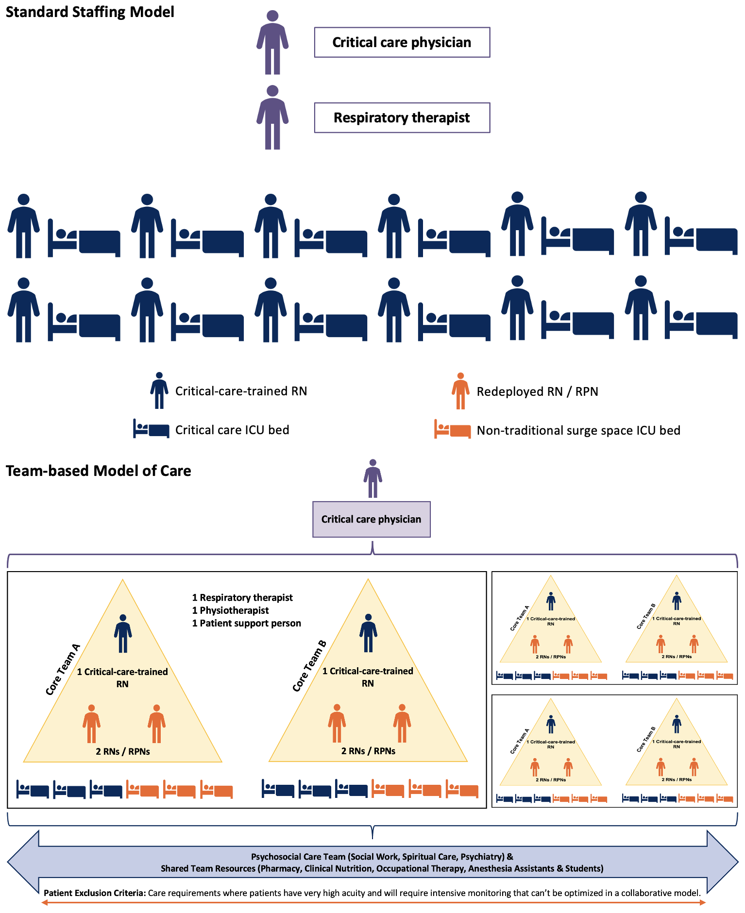 Critical Care Capacity During the COVID-19 Pandemic - Ontario COVID-19 ...