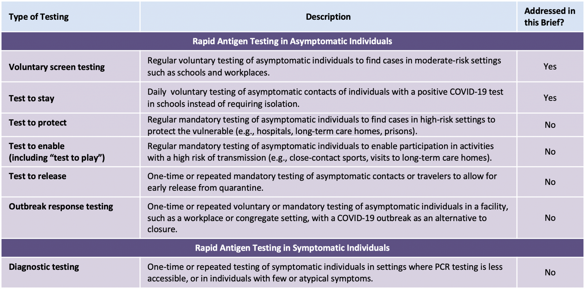 Rapid Antigen Tests for Voluntary Screen Testing - Ontario COVID-19 ...