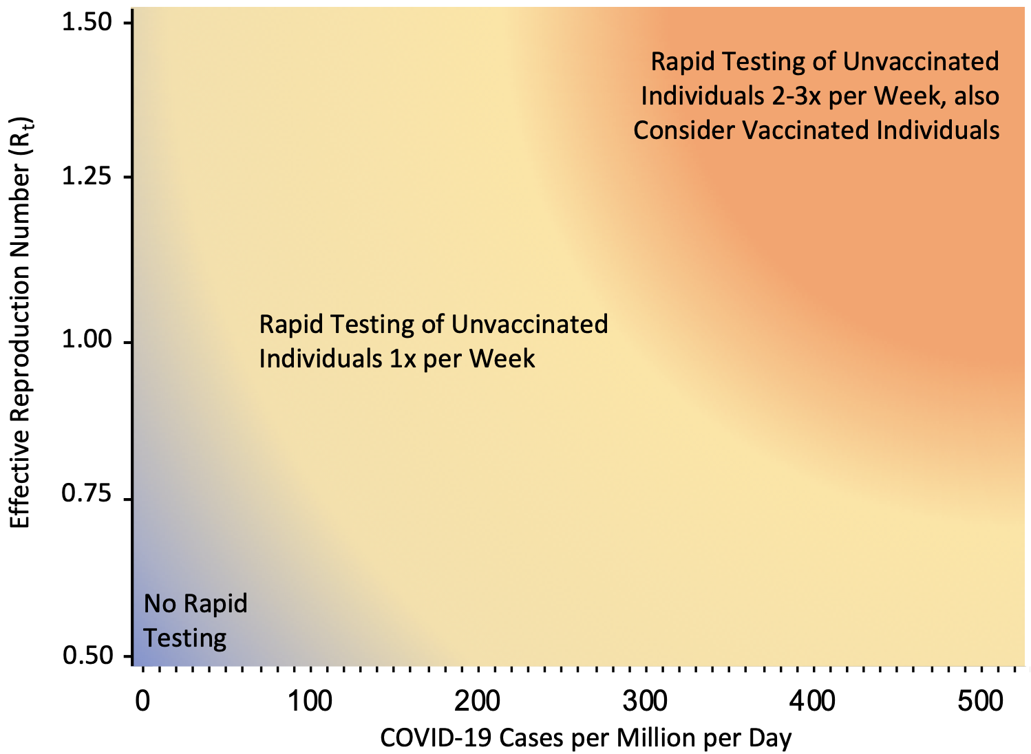 Rapid Antigen Tests for Voluntary Screen Testing - Ontario COVID-19 ...