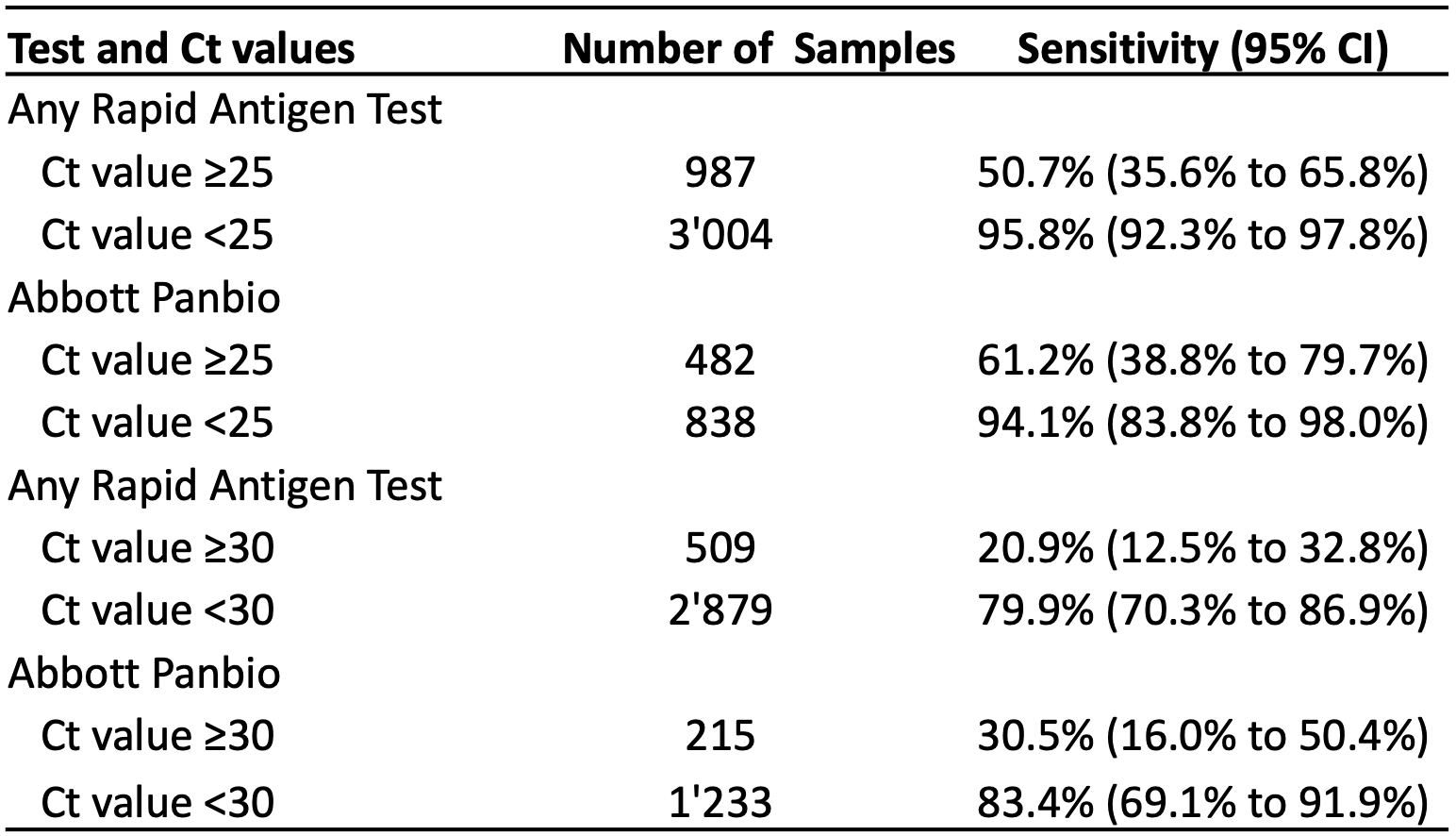Rapid Antigen Tests for Voluntary Screen Testing - Ontario COVID-19 ...