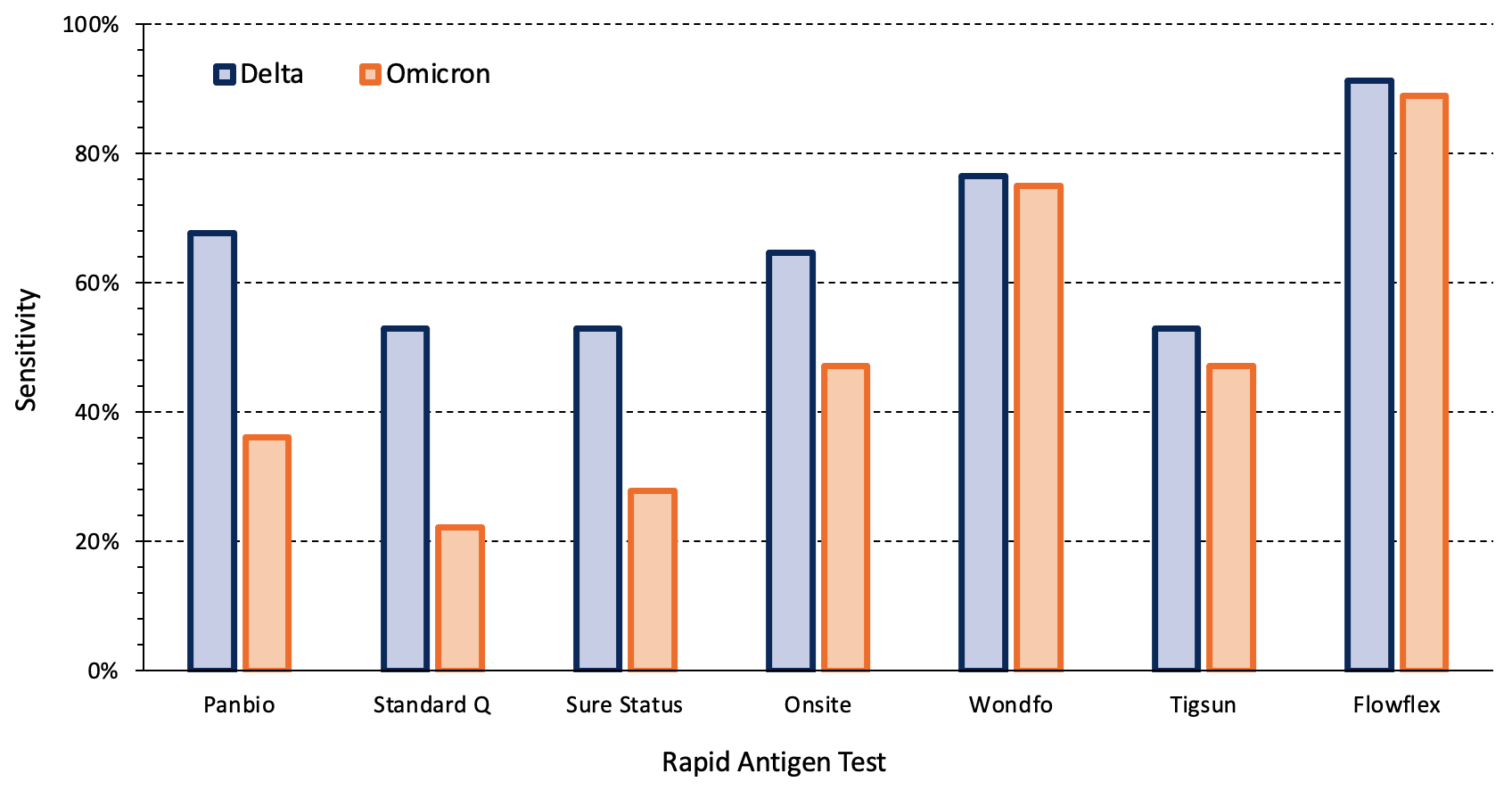 Use of Rapid Antigen Tests during the Omicron Wave - Ontario COVID-19 ...