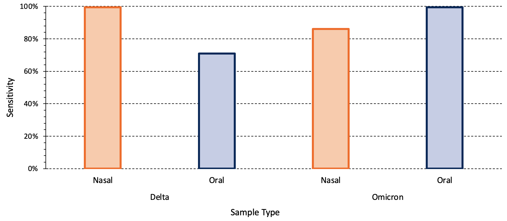 Use of Rapid Antigen Tests during the Omicron Wave - Ontario COVID-19 ...