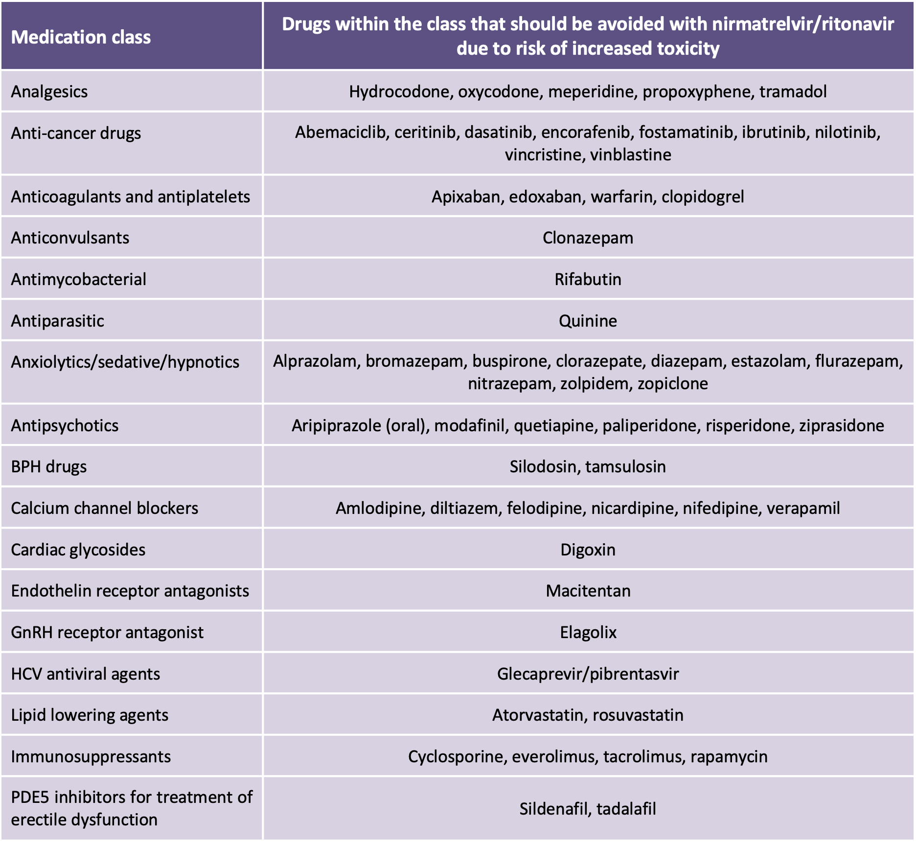 Evidence-Based Recommendations on the Use of Nirmatrelvir/Ritonavir ...