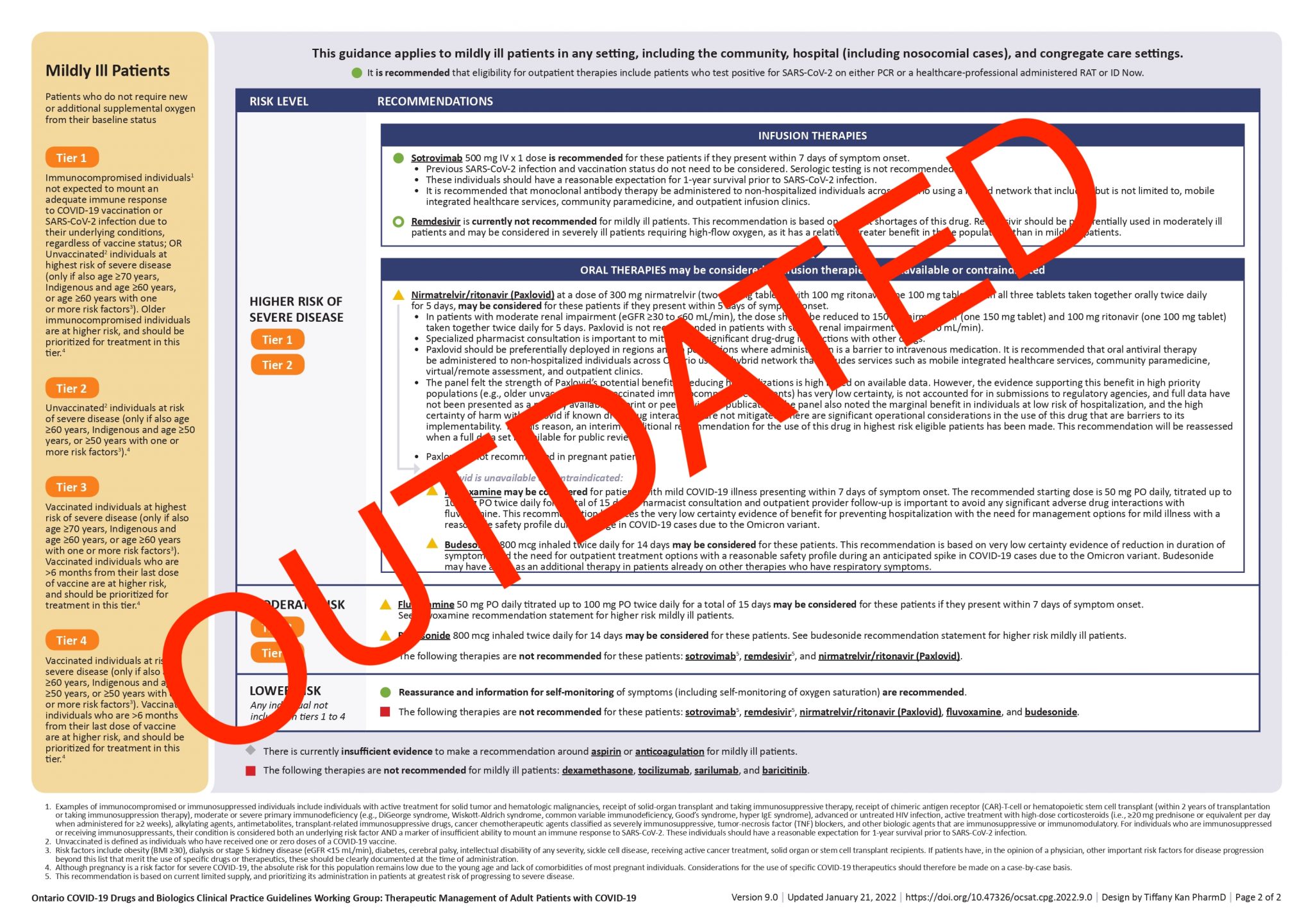 Clinical Practice Guideline Summary: Recommended Drugs and Biologics in ...