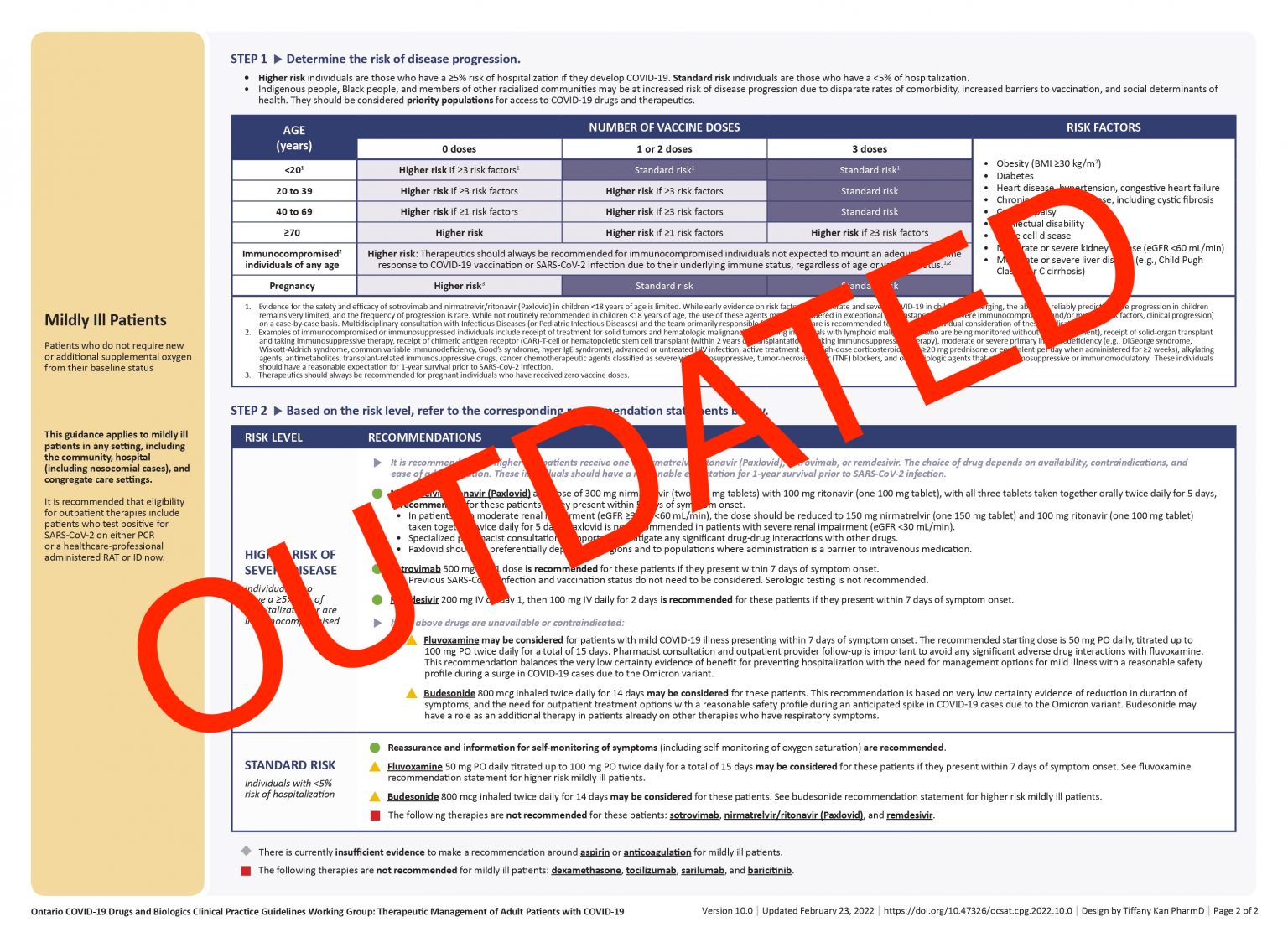 Clinical Practice Guideline Summary: Recommended Drugs and Biologics in ...