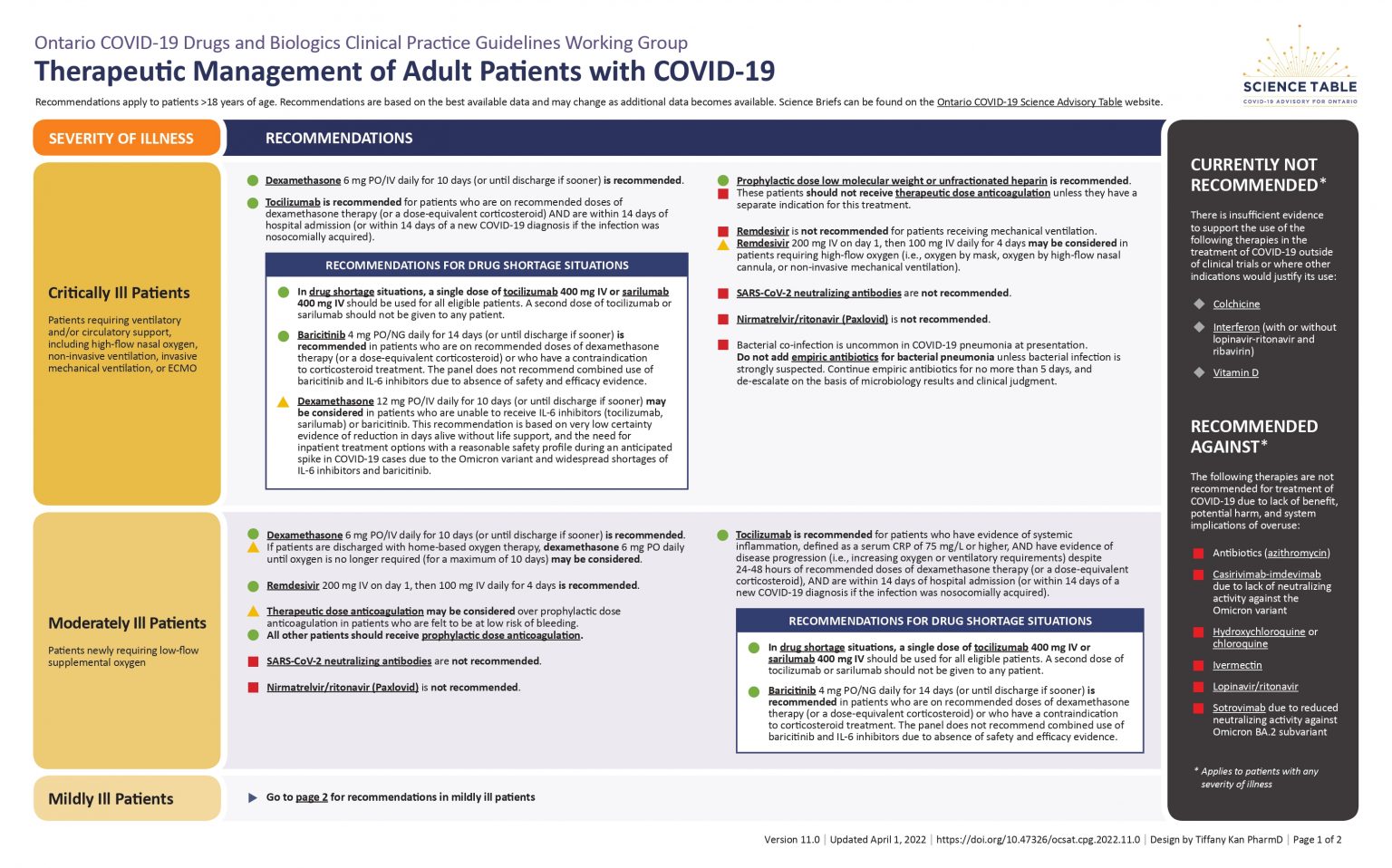 Clinical Practice Guideline Summary: Recommended Drugs and Biologics in ...
