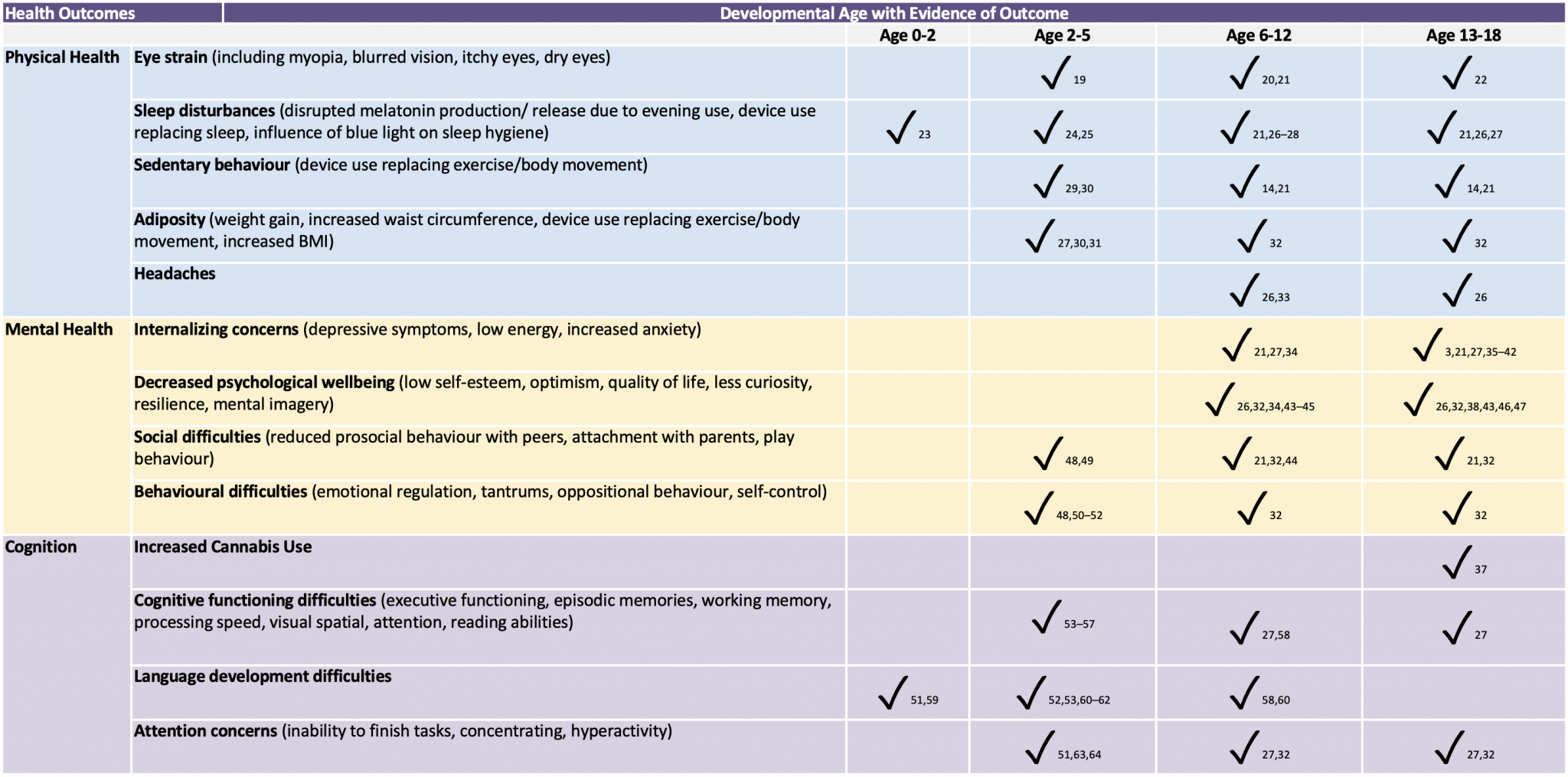 Increased Screen Time for Children and Youth During the COVID-19 ...