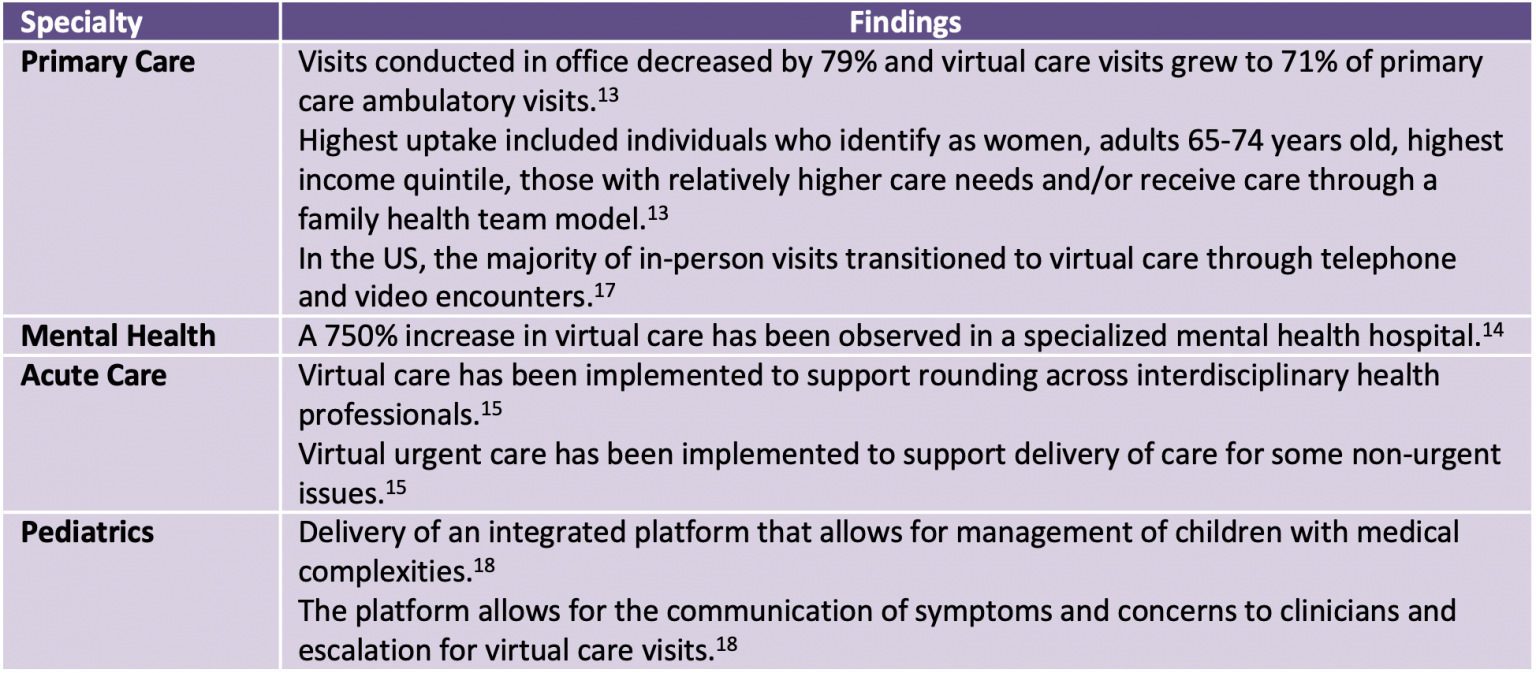 Effective Modalities of Virtual Care to Deliver Mental Health and ...