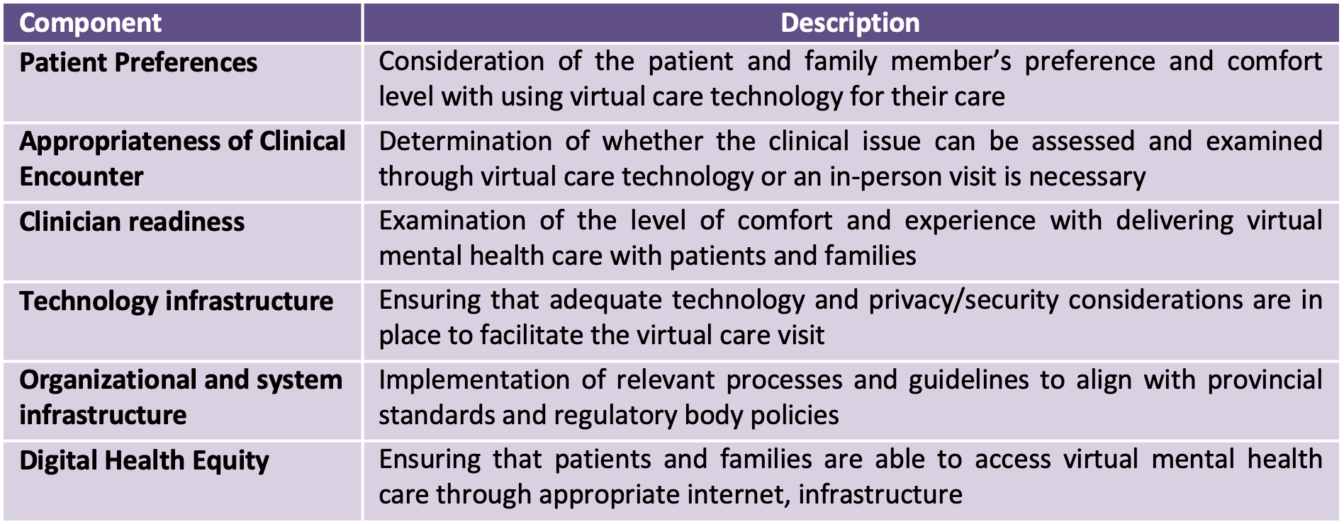 Effective Modalities of Virtual Care to Deliver Mental Health and ...
