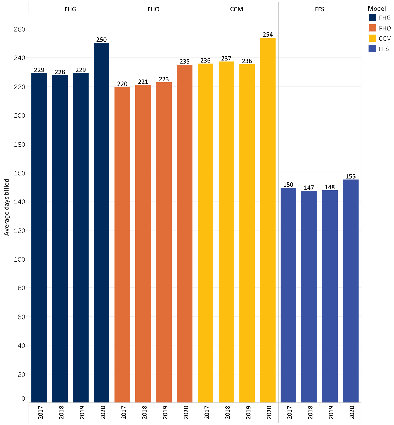 Brief on Primary Care Part 1: The Roles of Primary Care Clinicians and ...