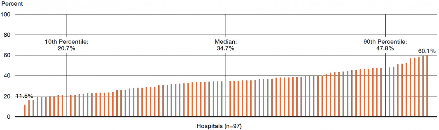 Brief on Primary Care Part 2: Factors Affecting Primary Care Capacity ...