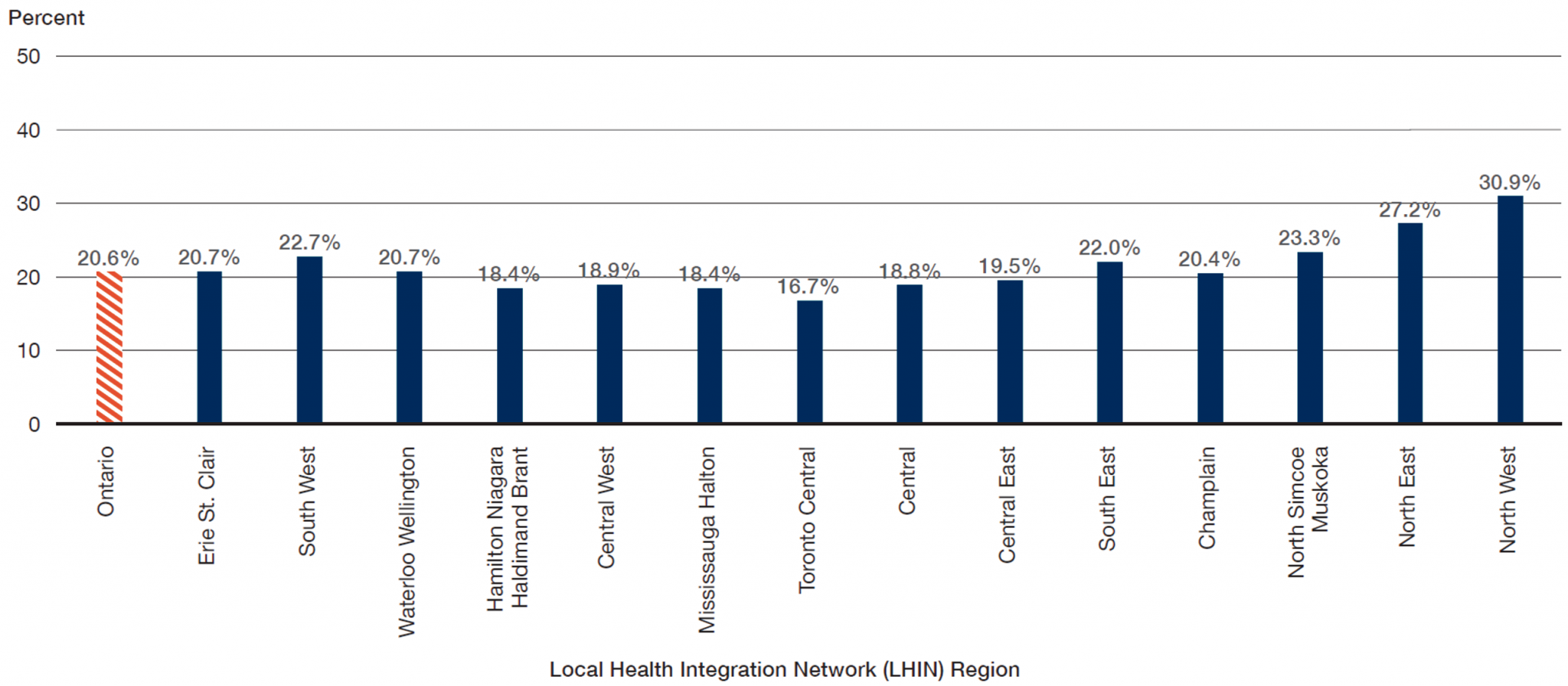 Brief on Primary Care Part 2: Factors Affecting Primary Care Capacity ...