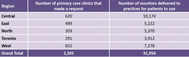 Brief on Primary Care Part 1: The Roles of Primary Care Clinicians and ...